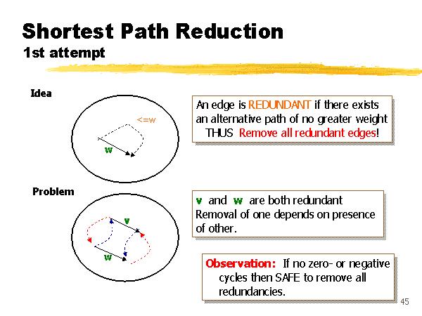 Shortest Path Reduction